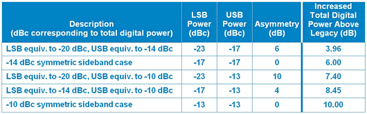 NAB Radio TechCheck January 9, 2012
