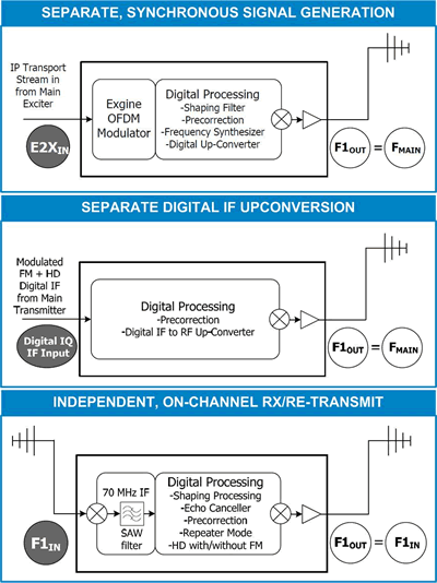 NAB Radio TechCheck July 9, 2012