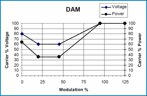 NAB Radio TechCheck September 19, 2611