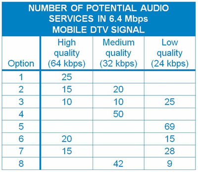 NAB Radio TechCheck May , 2012