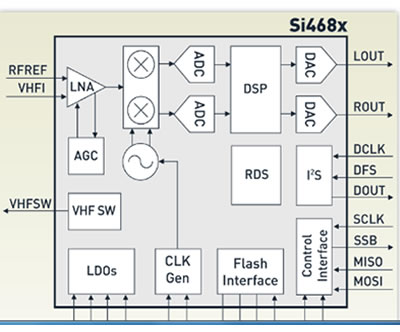 NAB Radio TechCheck April 29, 2013