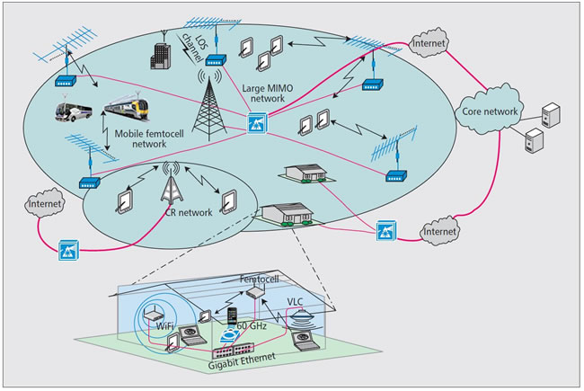 NAB TV TechCheck April 7, 2014