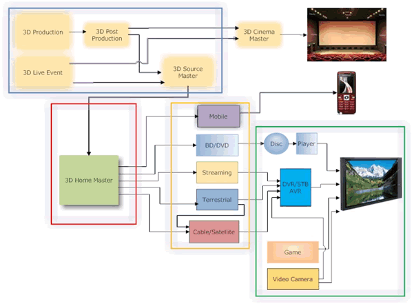 04/13/09 TV TechCheck