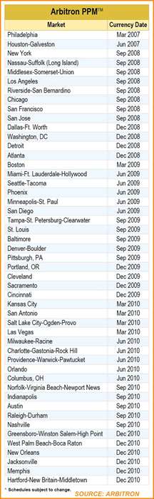 03/24/08 Radio TechCheck