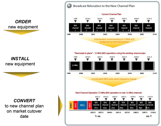 03/30/09 TV TechCheck