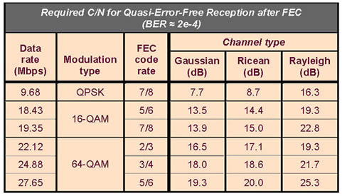 03/03/08 TV TechCheck