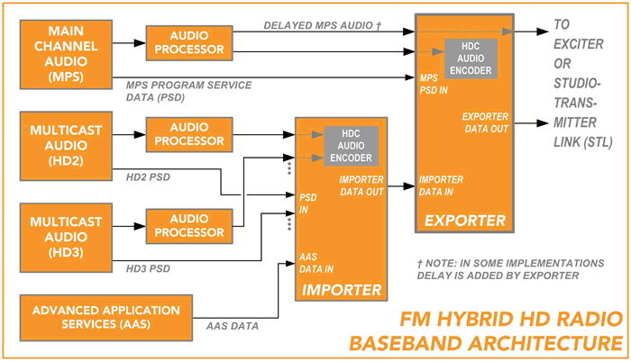 8/11/08 Radio TechCheck