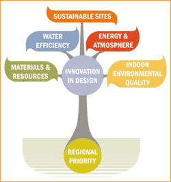04/05/2010 RadioTechCheck