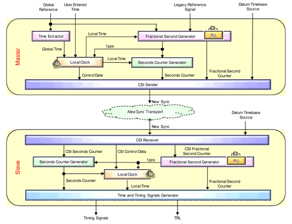 09/14/09 TV TechCheck