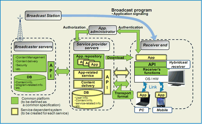 NAB TV TechCheck May 23, 2011