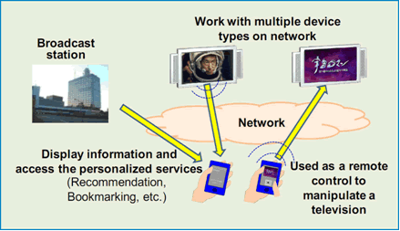 NAB TV TechCheck May 23, 2011